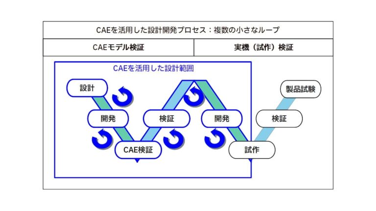 FEMによる振動現象の解析（固有値解析）の流れ | 実験とCAEとはかせ工房