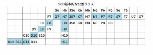 はじめての設計：JIS B0401-1（ISO 286-1）規格で学ぶはめ合いの基礎 | 実験とCAEとはかせ工房